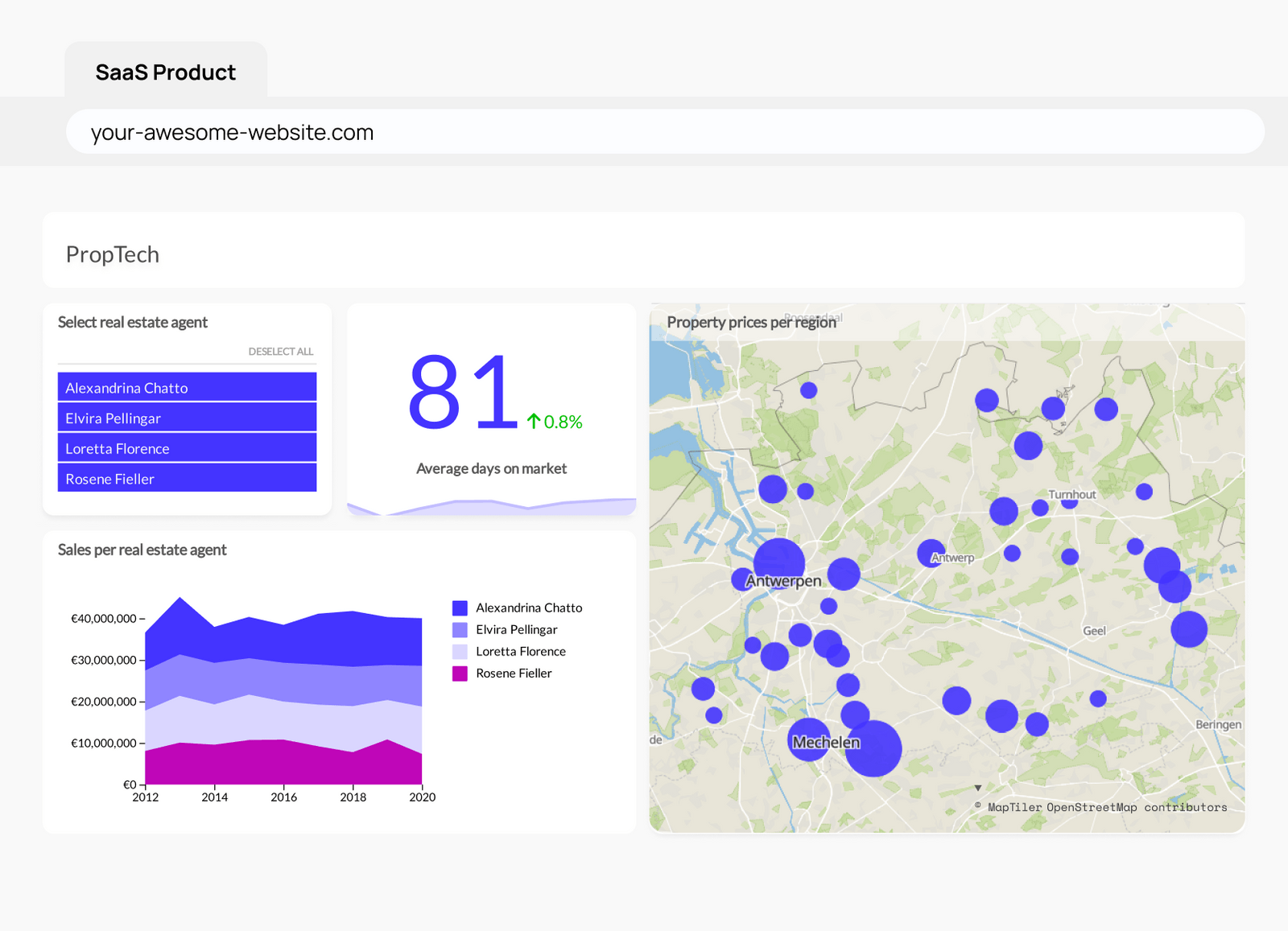Luzmo - Customer-Facing Analytics for SaaS platforms